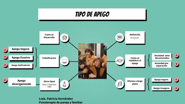 Tipos de Apego