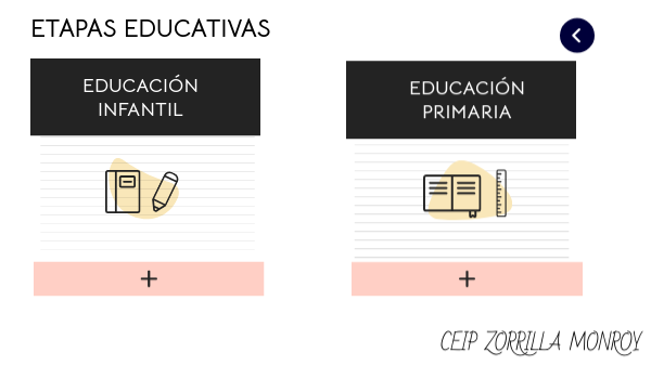 ETAPAS EDUCATIVAS CEIP ZORRILLA MONROY | Genially