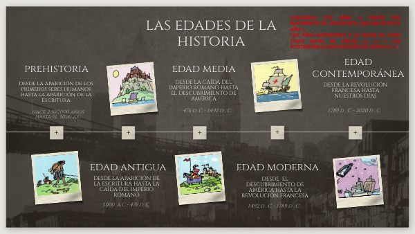 LAS EDADES DE LA HISTORIA | Genially