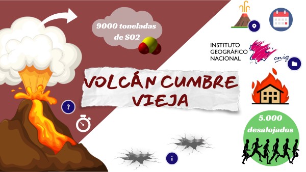 Volcán Cumbre Vieja-Josemith | Genially