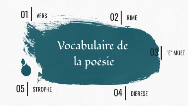 5e_Vocabulaire_de la poésie | Genially