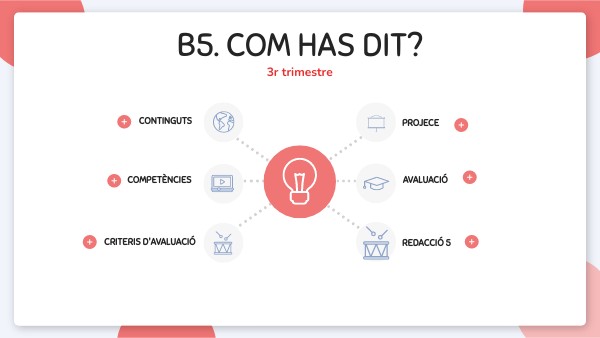 BLOC 5 Com has dit? 2N D'ESO | Genially
