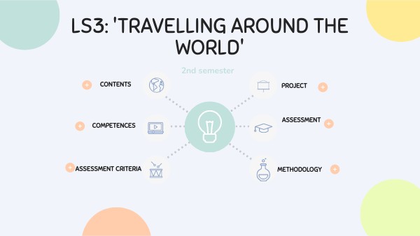 PRESENTATION LS3. TRAVELING AROUND THE WORLD