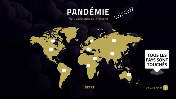 Anticorps | Genially