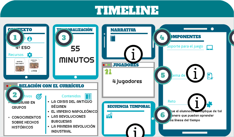 Proyecto gamificado | Genially