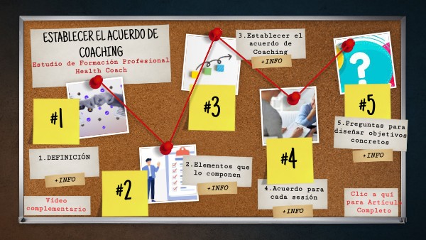 El Acuerdo en Coaching | Genially