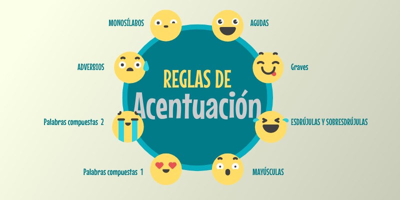 Reglas de acentuación | Genially