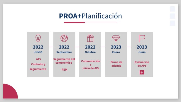 PROA+_infografía_3er claustro