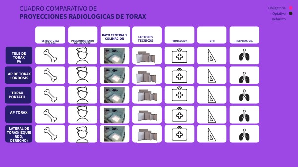 PROYECCIONES RADIOLOGICAS | Genially