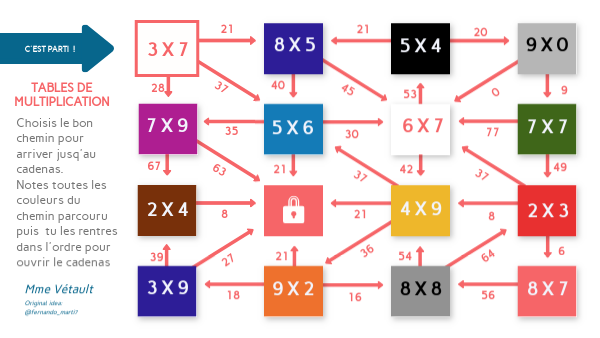 Tables de multiplication | Genially