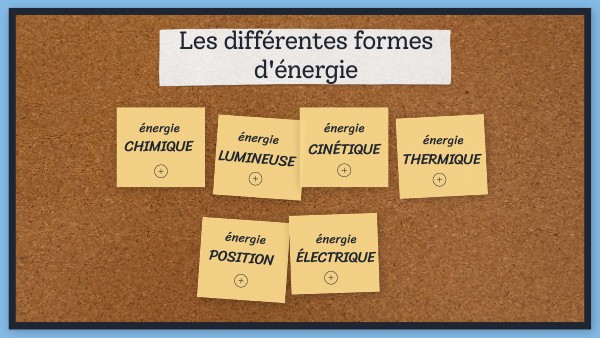 Les différentes formes d'énergie | Genially