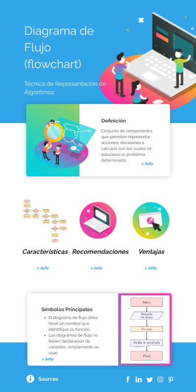 Diagramas de Flujo | Genially