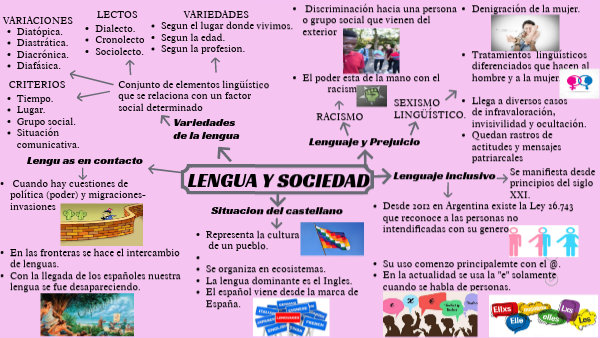 Visual Thinking unidad II | Genially