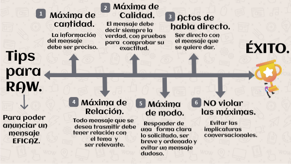 Tips para RAW Guerrero Blanca | Genially
