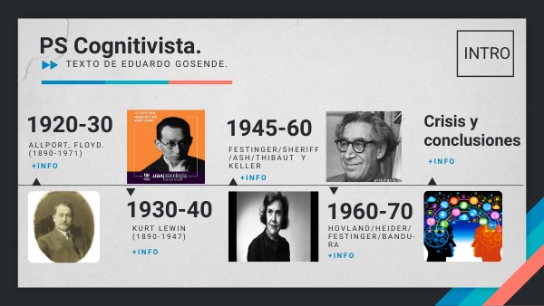 Psicología social cognitivista.
