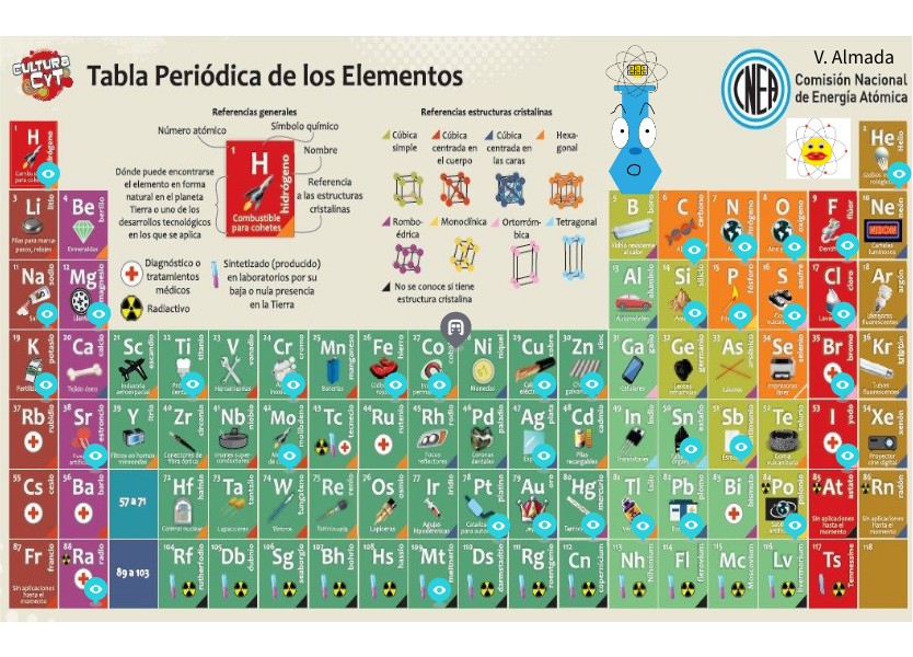 TABLA PERIODICA INTERACTIVA | Genially