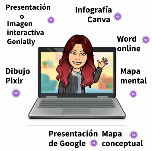 Imagen interactiva | Genially