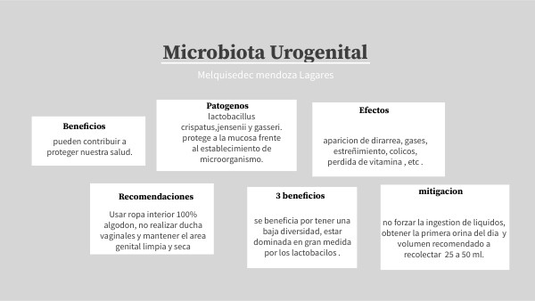 La Microbiota Urogenital | Genially