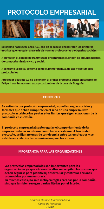 Unidad 1 paso 3 Manual de protocolo empresarial | Genially