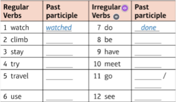 Past participle