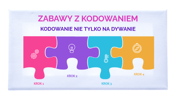 Kodowanie-podsumowanie | Genially