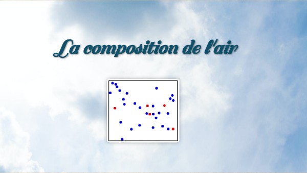 4èmes - La composition de l'air | Genially