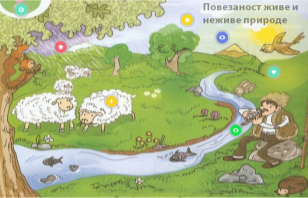 Povezanost žive i nežive prirode | Genially