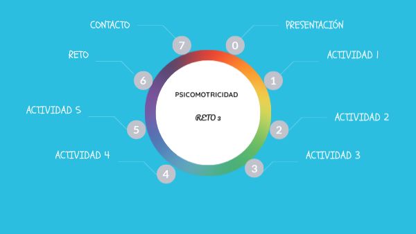 reto 3 psico | Genially