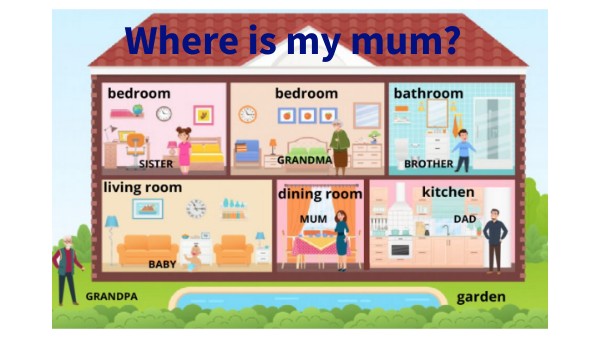 Where is my mum | Genially