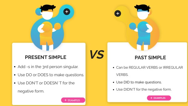 FLIPPED - PAST SIMPLE vs PRESENT SIMPLE | Genially