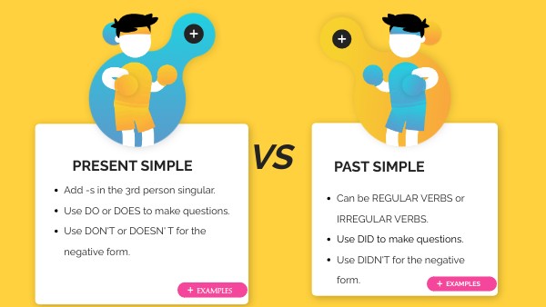 PAST SIMPLE vs PRESENT SIMPLE | Genially