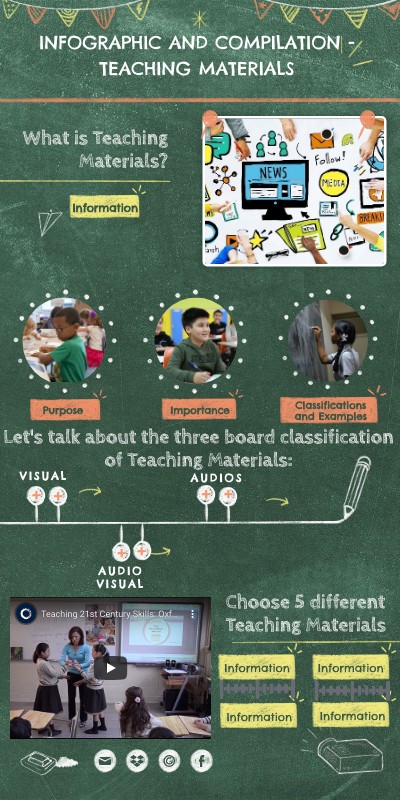Infographic and Compilation - Teaching Materials By Allan López