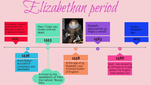 Elizabethan period