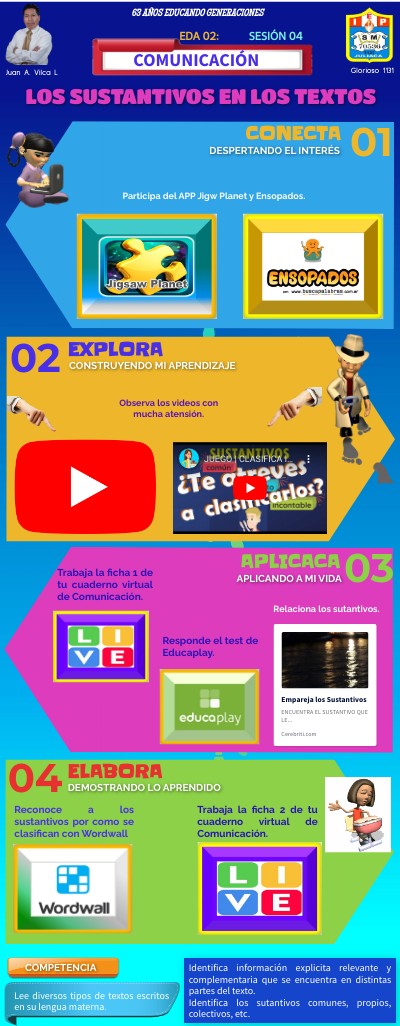 COMUNICACIÓN 04 | Genially