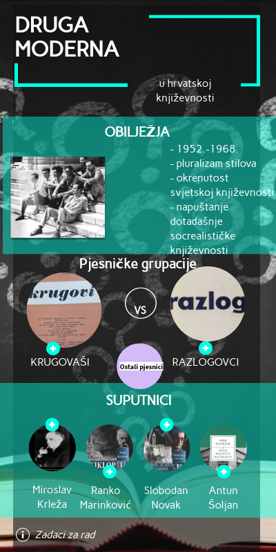 Druga moderna | Genially