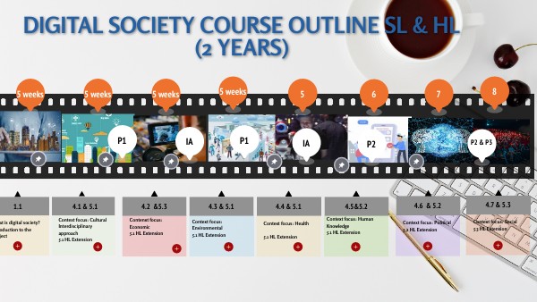 Digital Society Syllabus