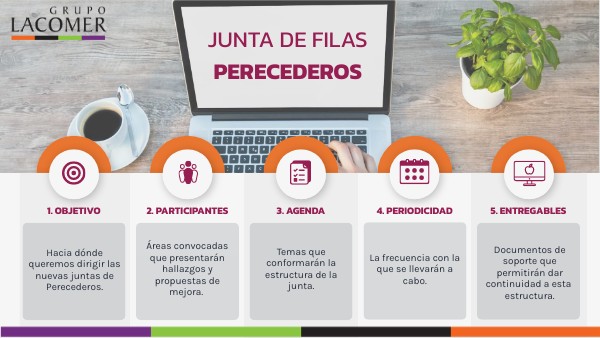 Propuesta Junta Filas | Genially