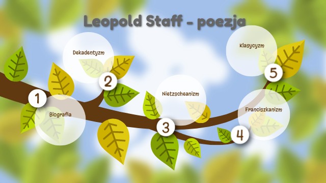 Leopold Staff | Genially