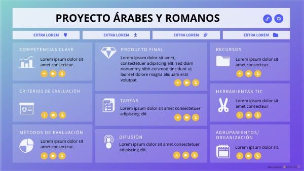 CANVAS ABP | Genially