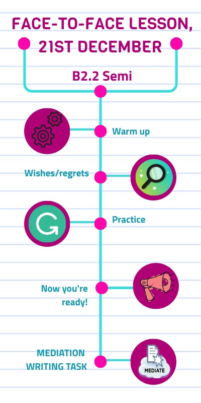 b2.2 semi, 21diciembre | Genially