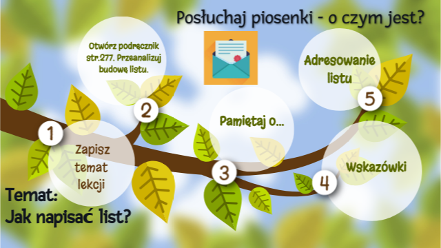 list kl.4 | Genially