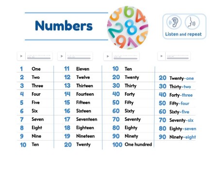 the numbers | Genially
