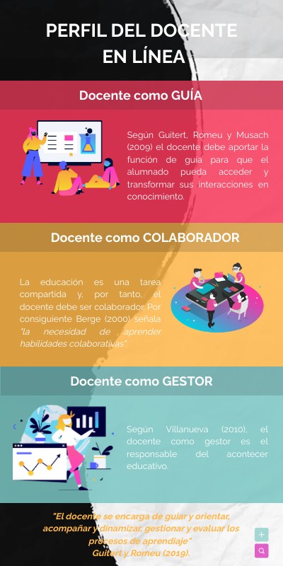PEC 1. Rol del docente en línea | Genially