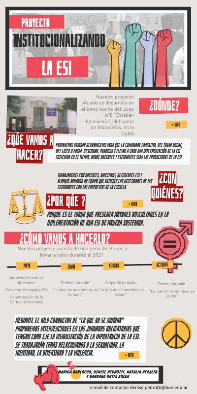 Liceo N8_Murguiondo 1568, CABA | Genially