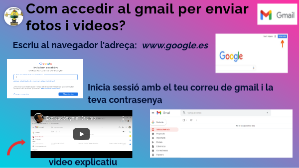 Explicación gmail | Genially