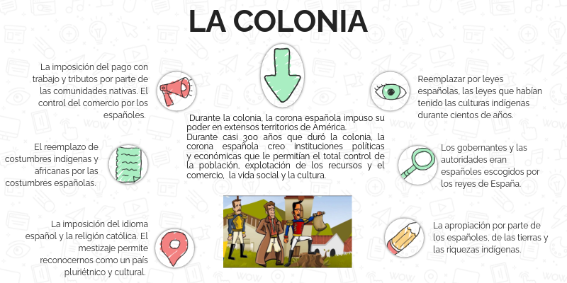 COLOMBIA COLONIAL | Genially