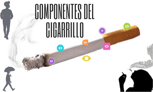 Componentes del cigarrillo