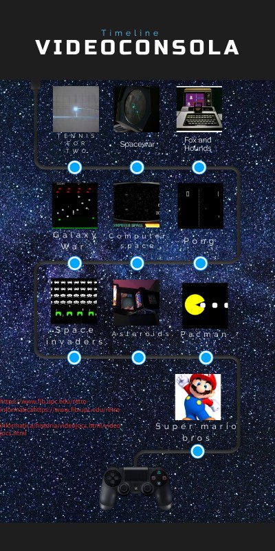TIMELINE VIDEOCONSOLA