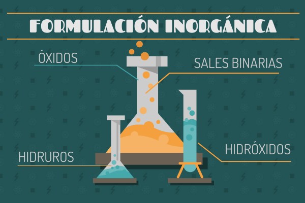 3º FQ FORMULACIÓN INORGÁNICA | Genially