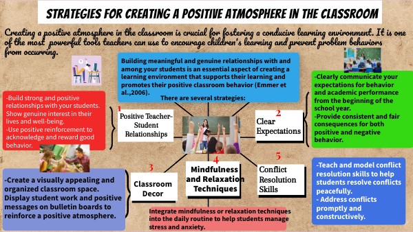 Strategies for creating a positive atmosphere in the classroom | Genially